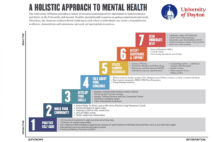 Level Up Your Campus With The Stepped Care Model For Mental Health ...
