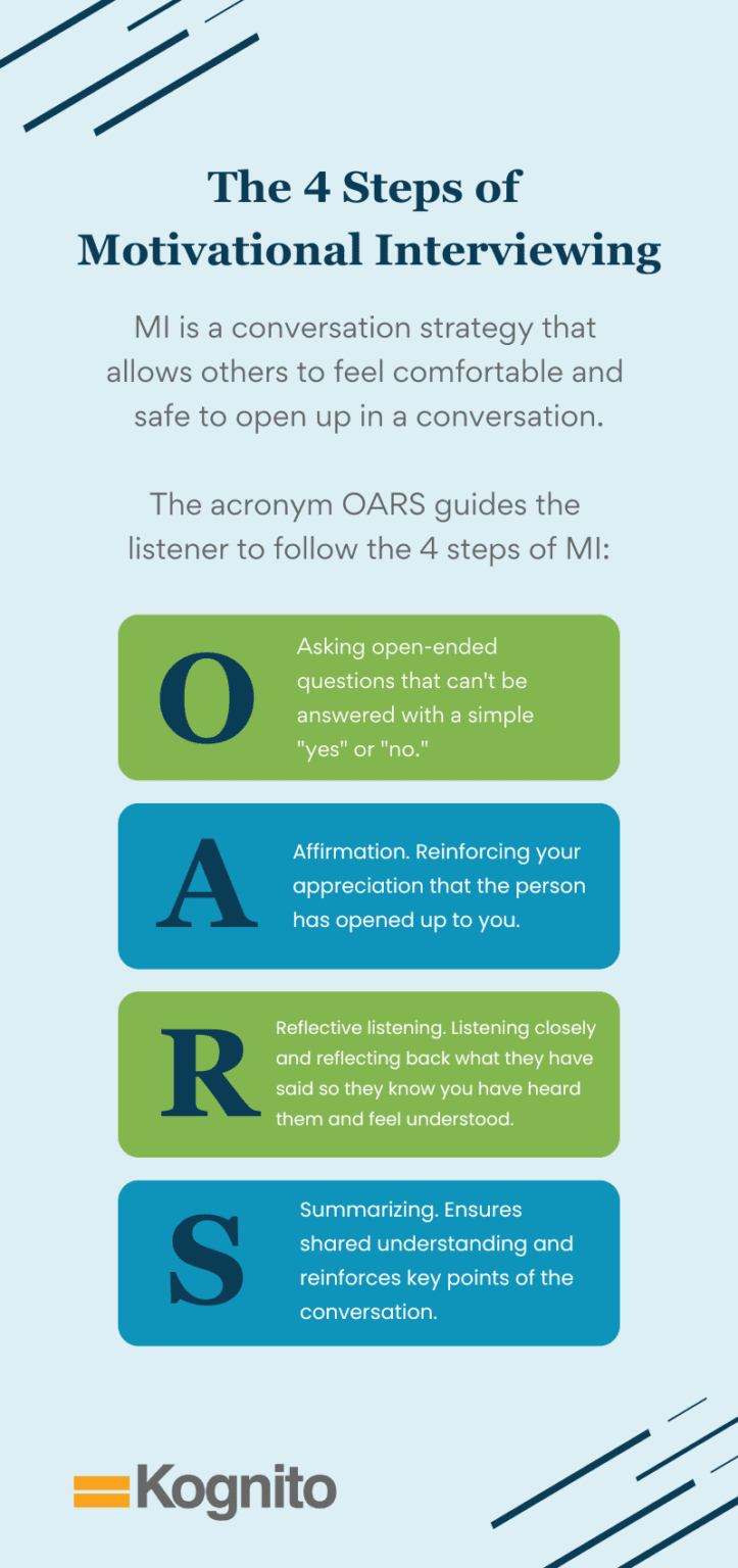 The 4 Steps of Motivational Interviewing - Kognito